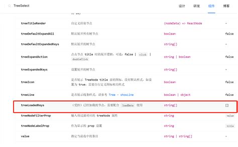 React Treeselect Loaddata 异步加载搜索 只加载一次问题react Treeselect点击节点加载数据 Csdn博客