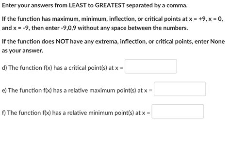 Solved The Graph Of The Derivative F X Of A Function Is Chegg