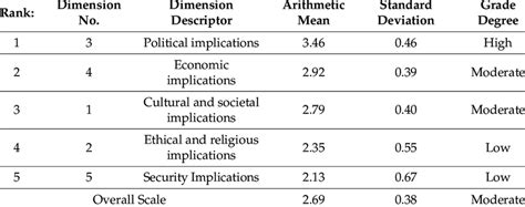 Arithmetic Averages And Standard Deviations Of The Sample Estimates