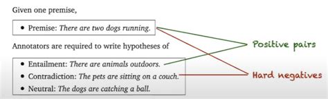 Simple Contrastive Learning Of Sentence Embeddings Simcse