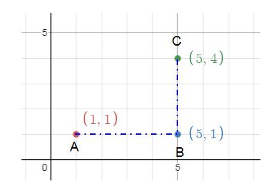 Connect Points In Cartesian Plane And Make Figure