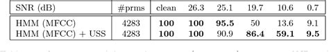 Figure 2 1 From Inference In Switching Linear Dynamical Systems Applied To Noise Robust Speech