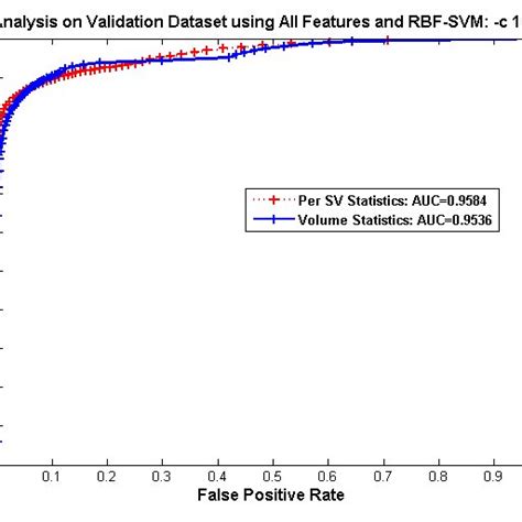 Results Of Feature Selection By Minimal Redundancy Maximal Relevance Download Scientific