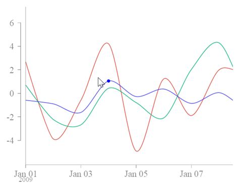 Interactive Time Series Plot In R Bokeh Line Chart Line Chart