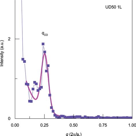Yuanbo Zhang Fudan University Shanghai Department Of Physics Research Profile