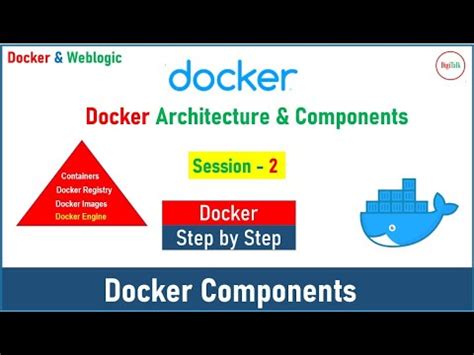 Docker Series Session 2 Architecture And Components Docker