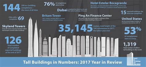 17 Floor Building Height In Meters