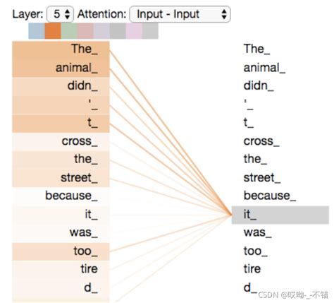 Nlp学习—21自注意力机制（self Attention）与transformer详解自注意力机制transformer Csdn博客