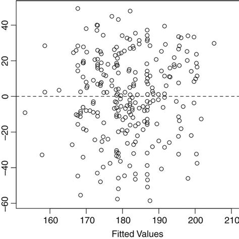 qq‐plot of linear regression analysis for the main model using ‘total