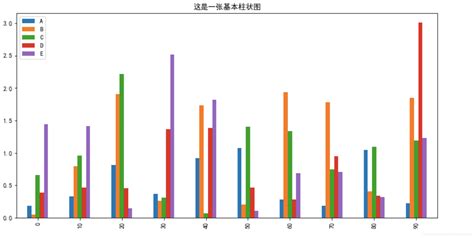 2021 04 21pandas 提取数据生成两列柱状图 Csdn博客 2021 04 21pandas 提取数据生成两列柱状图 Csdn博客