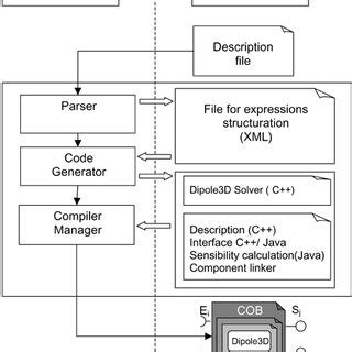 Internal Architecture Of The Automatic Generator Download Scientific Diagram