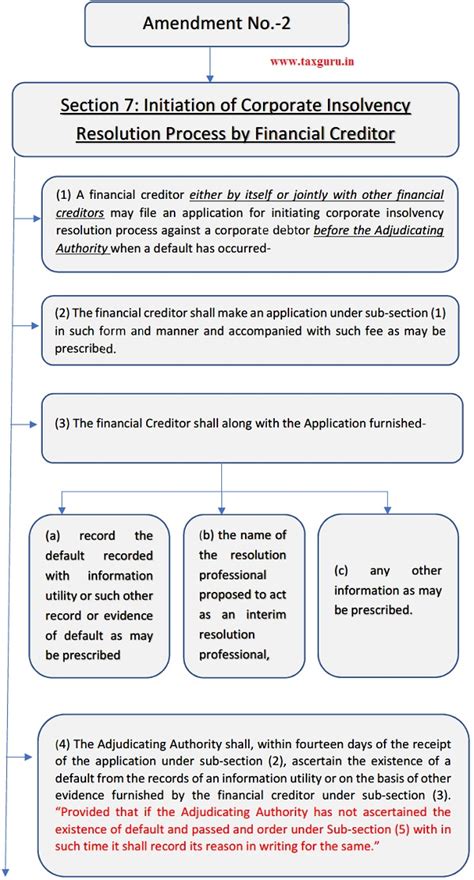 IBC Amendments Act 2019 Part 1