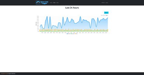 Github Majster Plopen Link Logger Simple Python And Nodejs Application To Check And Log