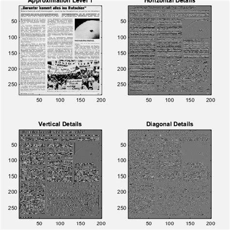 Example Of Wavelet Transformation Of A Sample Download Scientific Diagram