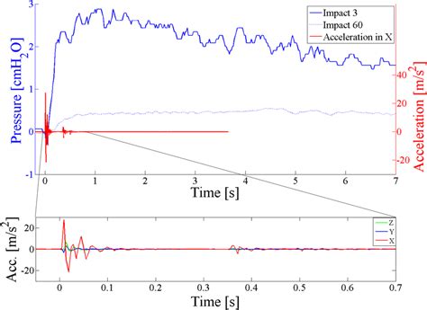 This Plot Shows Pore Pressure Relative To Hydrostatic During The Third Download Scientific