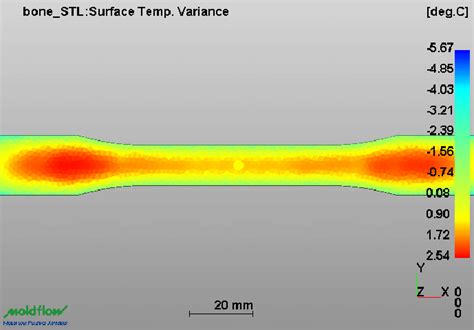 Surface Temperature Variance Results For Pure Polypropylene Treatment