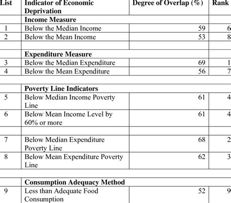 Results Of Correspondence Between Subjective And Objective Indicators