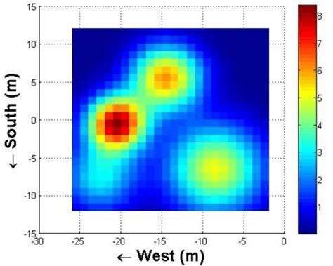 Figure B 1 Multi Modal Test Distribution Assumed For Surface Fluxes