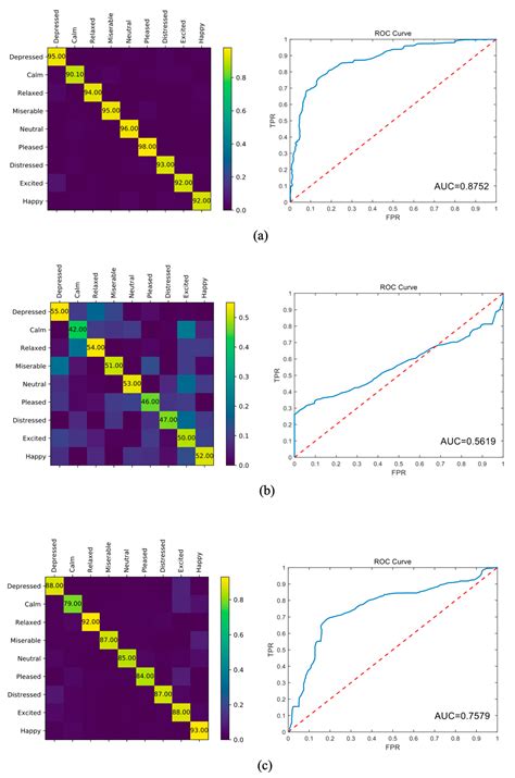 eeg based emotion classification using improved cross connected