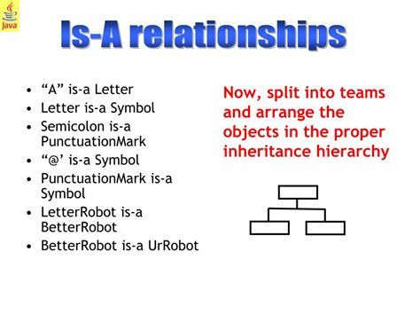 Ppt Karel Chapter 3 Extending The Robot Programming Language
