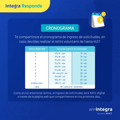 Retiro Afp 2024 Integra Liva Sherry