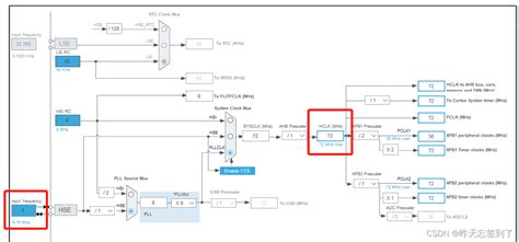 Stm32系列hal库——f103c8t6使用spi方式点亮oledstm32 Hal库软件spi Csdn博客