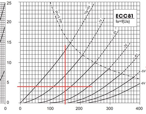 Led Cathode Bias