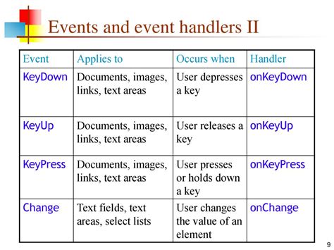 javascript and html simple event handling 19 sep ppt download