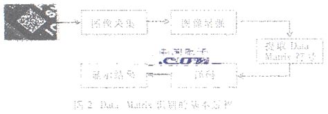 data matrix二维码图像处理与应用 新品速递 维库电子市场网