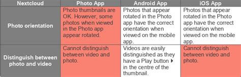 Inconsistent Image Behaviour Across Platforms ℹ️ Support Nextcloud Community