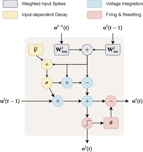 figure 4 from towards ultra low power neuromorphic speech enhancement