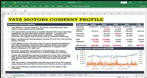 Farhan Rahim Ansari On Linkedin Tata Financialmodeling