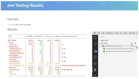 How To Use Jest For Lightning Web Component Testing Salesforce Ben