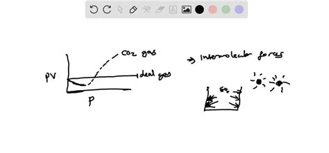 solved explain why the plot of p v for c o2 differs from that of an