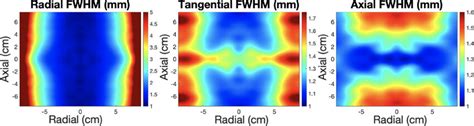 Maps Of Intrinsic Resolution Of The Scanner As Given By The Fwhm Of The