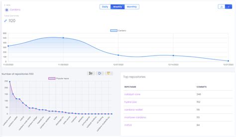 Cardano Leading The Github Development Race Rcardano
