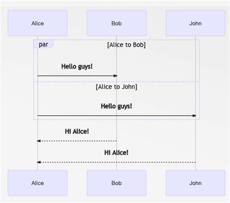 Cctg Mermaid Sequence Diagram