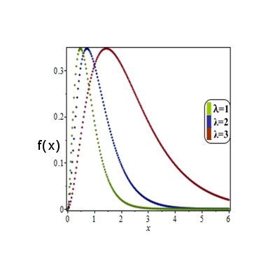 PDF Weighted Distributions A Brief Review Perspective And Characterizations