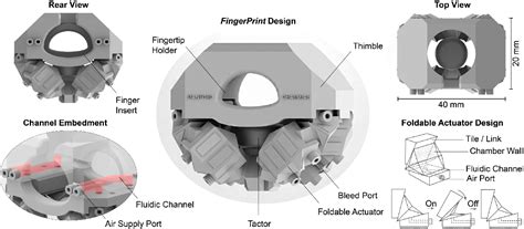 Figure 2 From Fingerprint A 3 D Printed Soft Monolithic 4 Degree Of Freedom Fingertip Haptic