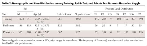 The Rsna Cervical Spine Fracture Ct Dataset Radiology Artificial Intelligence