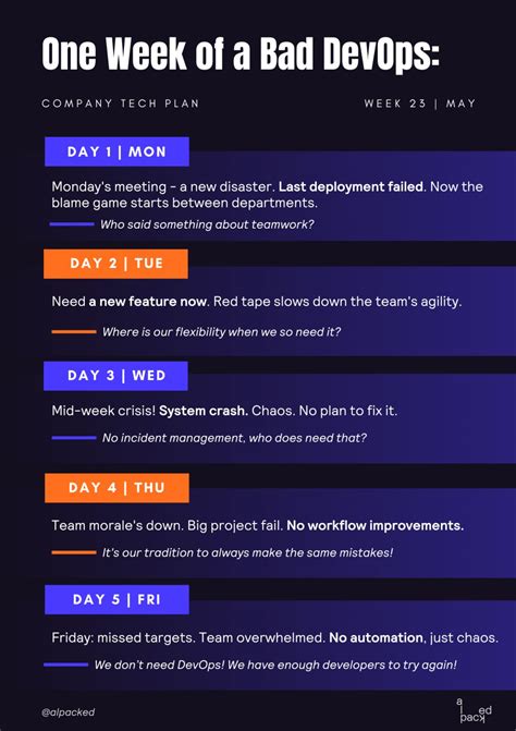Alpacked On Linkedin Devops Uptime Optimisation Deployment Alpacked