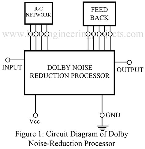Dolby Noise Reduction Processor IC Engineering Projects