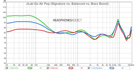 Jlab Go Air Pop Review Fun Cheap Tws Earbuds