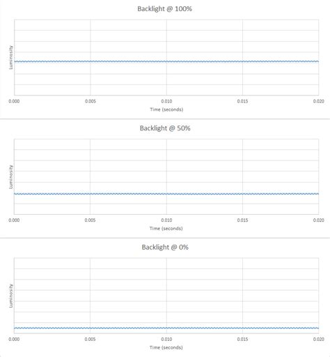 HP OMEN 27 Review RTINGS Com