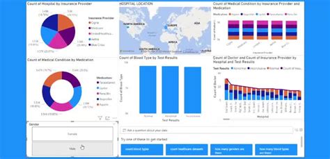 Maharaj P S On Linkedin Powerbi Datavisualization