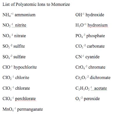 Mr Tran S Chemistry Class List Of Polyatomic Ions