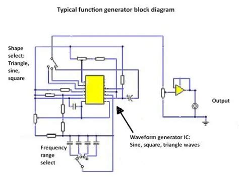 Simple Function Generator Circuit Diagram Circuit Diagram
