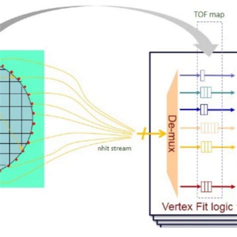 vertex fitting concept in juno on the left side an example of an
