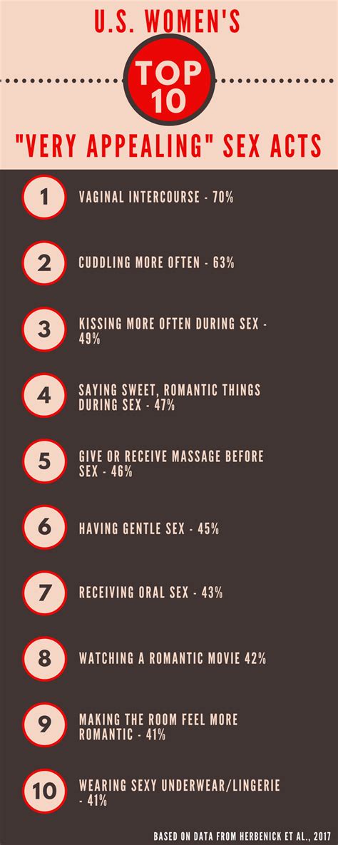 The 10 Most Appealing Sexual Acts To Us Adults