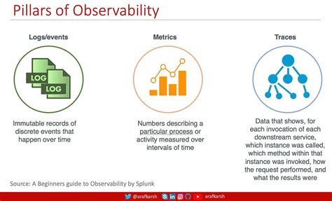 Java 23 Springboot 334 Logback Setup— Part 3 By Araf Karsh Hamid Faundev — Developer